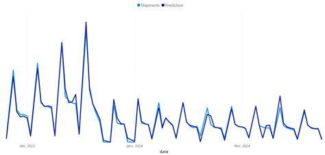 Practical Mlops Using Kedro Airflow Mlflow And Microsoft Azure