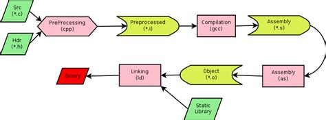 重学c语言：编译和链接那些事儿（一）—— 编译过程 兔子先生