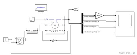 【精选】电机与电力拖动系统的仿真技术matlab simulink（1） matlab电机模块如何控制发电机 csdn博客