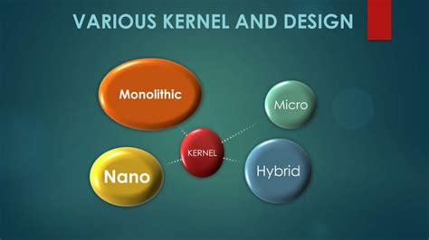 Operating System Kernal Pptx Operating Systems Computer Software And Applications