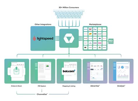 Integrate With Lightspeed E Tailize