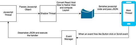 How To Build A Bluetooth Low Energy Scanner Using React Native By