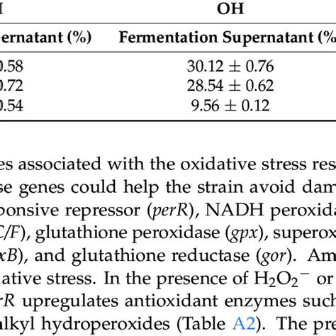 Characteristics Of The E Faecium Fua027 Genome Download Scientific