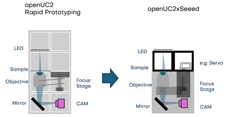 OpenUC2 10x Is An ESP32 S3 Portable Microscope With AI Powered Real