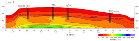 弾性波探査（地震探査）｜地盤調査は全国対応のアジアジオ