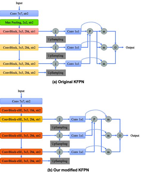 our modified kpfn it is the same as that presented in [68] but with a