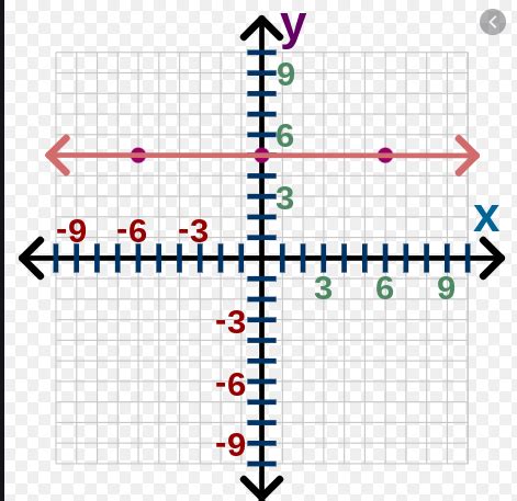 Linear Proportional And Slope Flashcards Quizlet