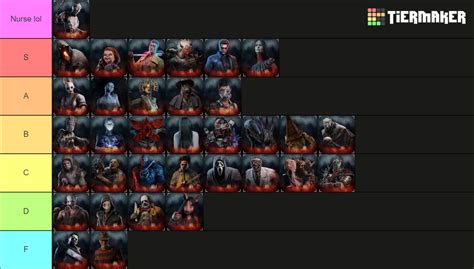Dbd Killer All Through Chucky Tier List Community Rankings Tiermaker