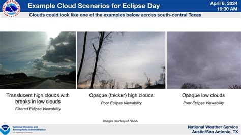 Cloudy Eclipse Weather Got You Down Heres How You Can Still