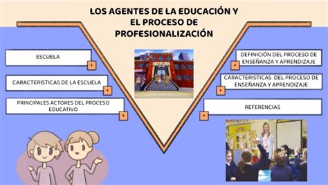 Los Agentes De La Educación Y El Proceso De Profesionalización