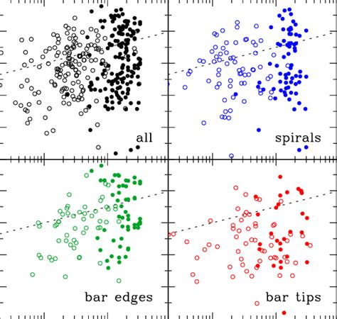 Gas Density At The Position Of The Stars Forming At T 790 Myr Filled Download Scientific