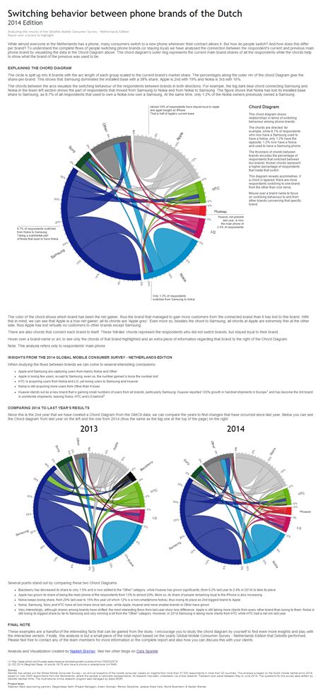 Using Data Storytelling With A Chord Diagram Visual Cinnamon