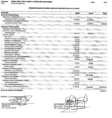 Exemplo De Balanço Patrimonial De Associação Vários Exemplos