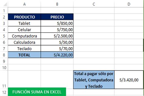 Función SUMA en excel Funciones en Excel Tecpro Digital
