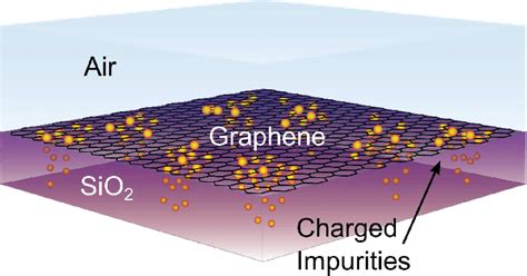 Schematic Of The Simulated Structure Single Layer Graphene Rests On An Schematic Of The Simulated Structure Single Layer Graphene Rests On An