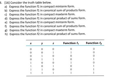 Solved Consider The Truth Table Below Express The Function