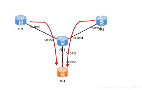 qos中队列简介 qos队列 csdn博客