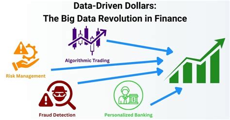 Big Data Revolution In Finance Impact And Insights