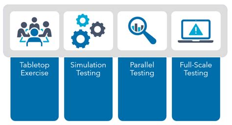 Disaster Recovery Testing What It Is How It Works And Where To Start