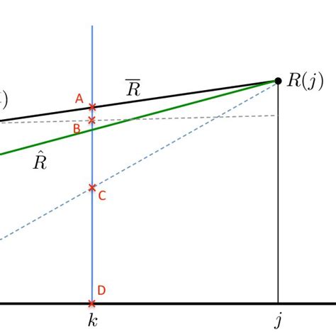 Illustration For Proof Of Theorem 10 Download Scientific Diagram