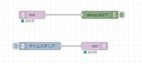 Sakura Vpsにmqtt Brokerのmosquittoをいれてローカルのnode Redから送受信する方法 スマートライト株式会社