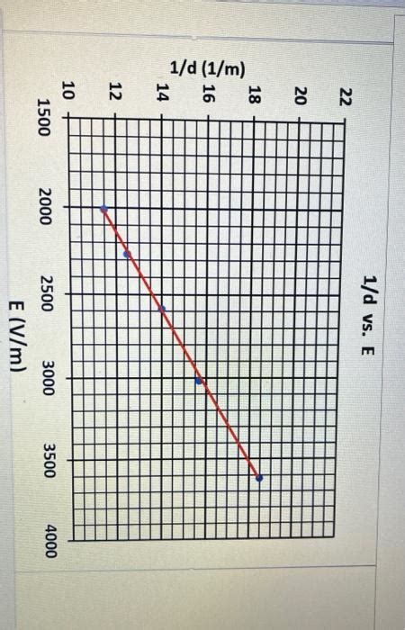 Solved In The Parallel Plate Capacitor Experiment The Chegg Com
