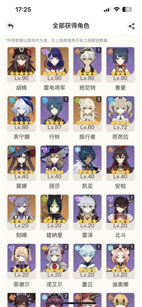 萌新提问 我现在这情况 要把提纳里练起来吗？ Nga玩家社区