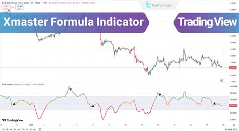 Xmaster Xhmaster Formula Indicator In Tradingview