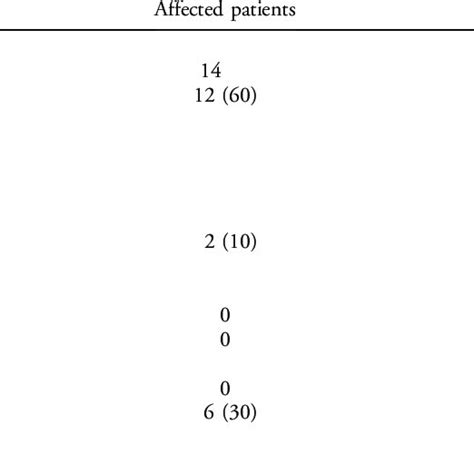 Pathologic Lesion With Arterial Involvement With And Without Symptoms