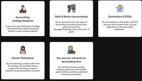 Group Buy The Financial Controller Academy The Controller Bundle