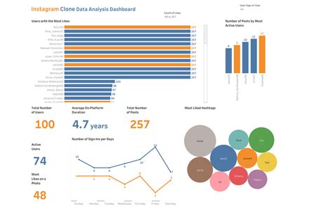 Github Surabhichandran Tableau Project This Repository Contains My Data Analytics Portfolio