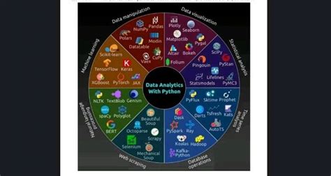 Muhammad Ibrahim Hashmi On Linkedin Machinelearning Python