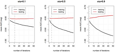 What Exactly Is Overfitting And Why Do We Prefer Models That Arent Overfitted Even When Results