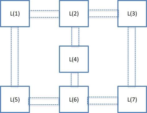 A Topological Map Of An Indoor Space Where There Are Seven Download Scientific Diagram
