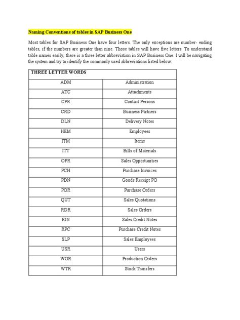 Naming Conventions Of Tables In Sap Business One Pdf Invoice Receipt