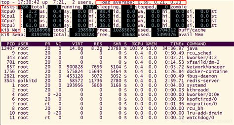 请说出你最常用的linux命令（top、iostat、ifstat、vmstat、free）topifstat Csdn博客