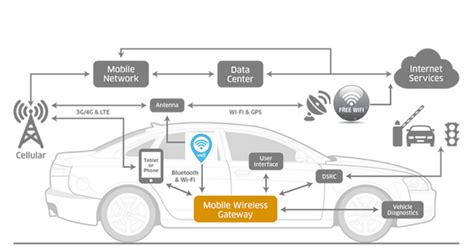 Iot Applications In The Automotive Industry As Of 2025