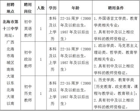 广西北海市第十三中学2022年9月教师招聘公告 北海教师招聘网
