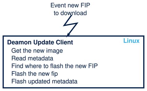 Filefwu New Downloadsvg Stm32mpu Filefwu New Downloadsvg Stm32mpu