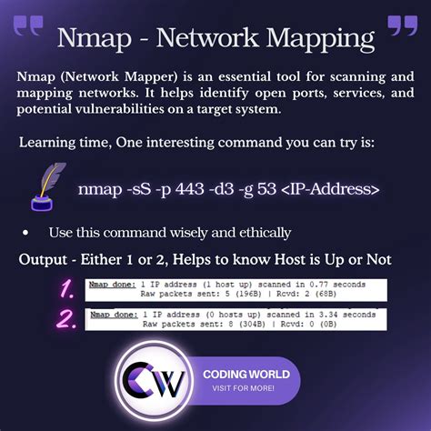 aman joshi on linkedin ethicalhacking nmap networking