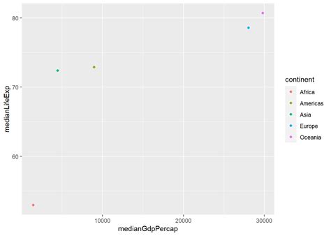 Chapter 3 Introduction To The Tidyverse Data Scientist With R