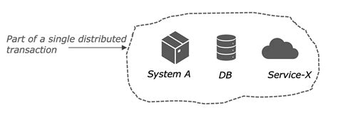 Coordinating Distributed Software Choreography Vs Orchestration Alok