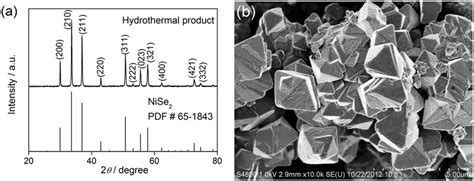 A Xrd Patterns Of The Selenide Sample And The Corresponding Simulated Download Scientific
