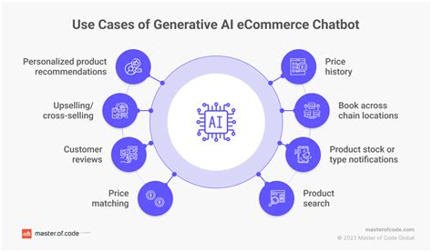 Generative Ai Agents With Common Sense And The Ability To Understand