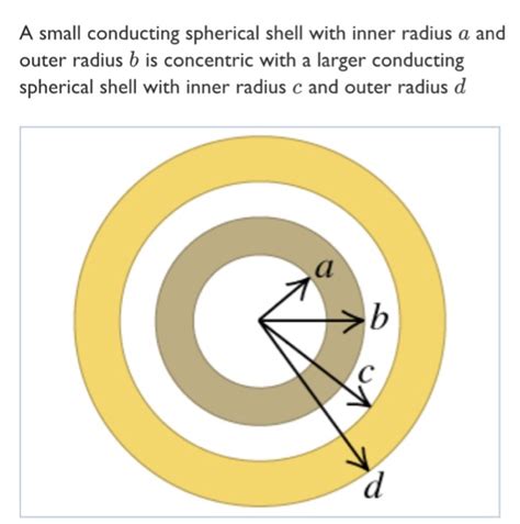 Solved A Small Conducting Spherical Shell With Inner Radius