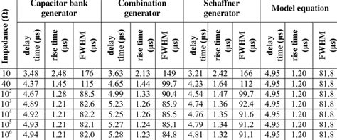 Measured Waveform Characteristics Of Output Voltage Signatures