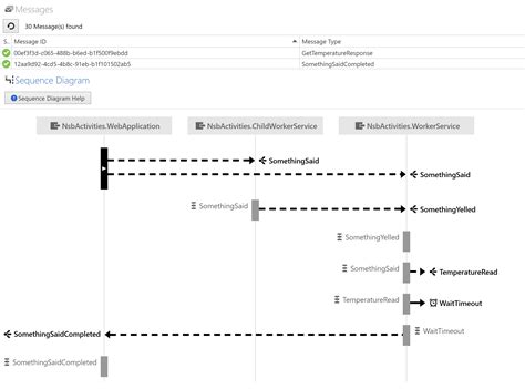 Integrating The Particular Service Platform With Aspire