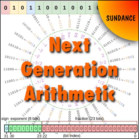 Next Generation Arithmetic