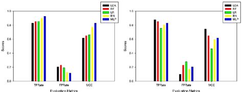 Figure 1 From Lung Cancer Classification And Model Interpretation With