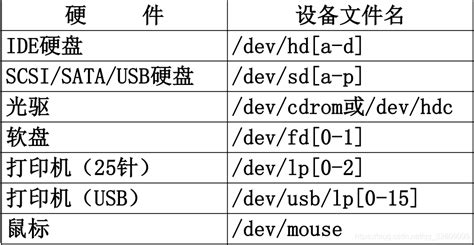 兄弟连linux学习笔记兄弟连 Linux 百度云 Csdn博客